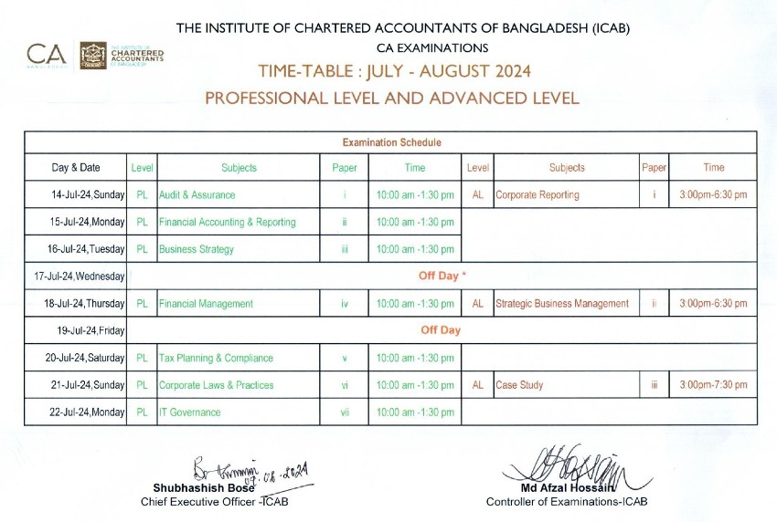ICAB
