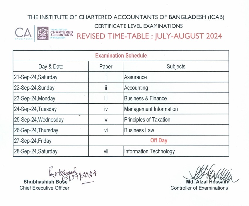 ICAB